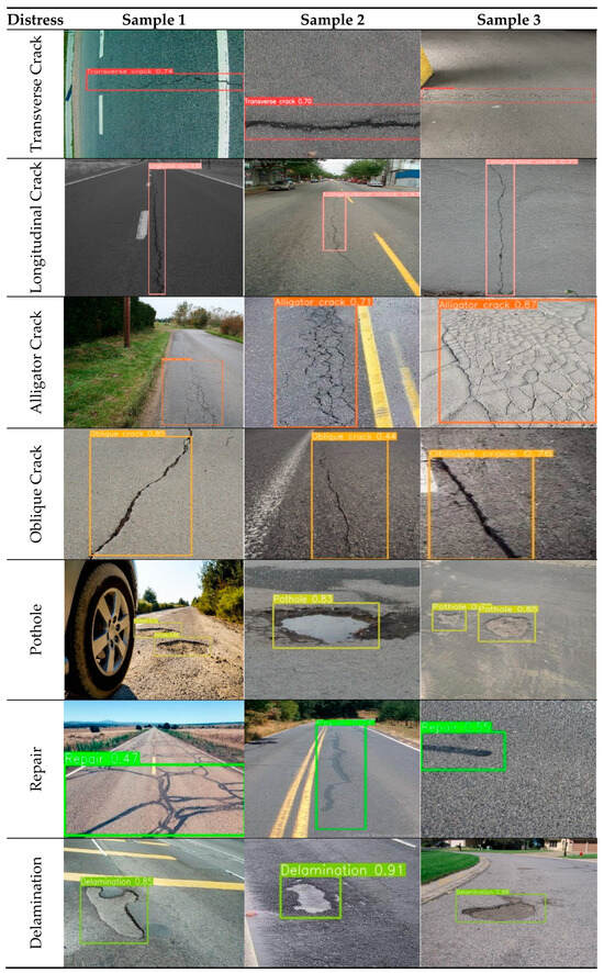 Drones | Free Full-Text | Automatic Road Pavement Distress Recognition Using Deep Learning ...