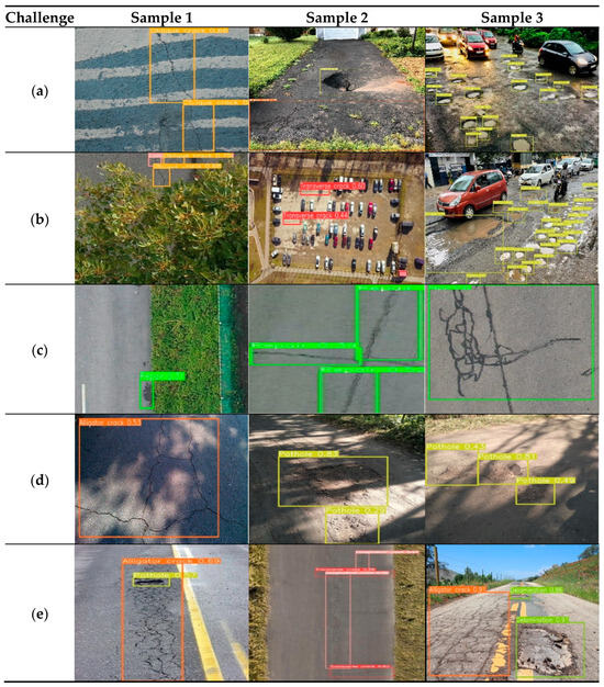 Drones | Free Full-Text | Automatic Road Pavement Distress Recognition ...