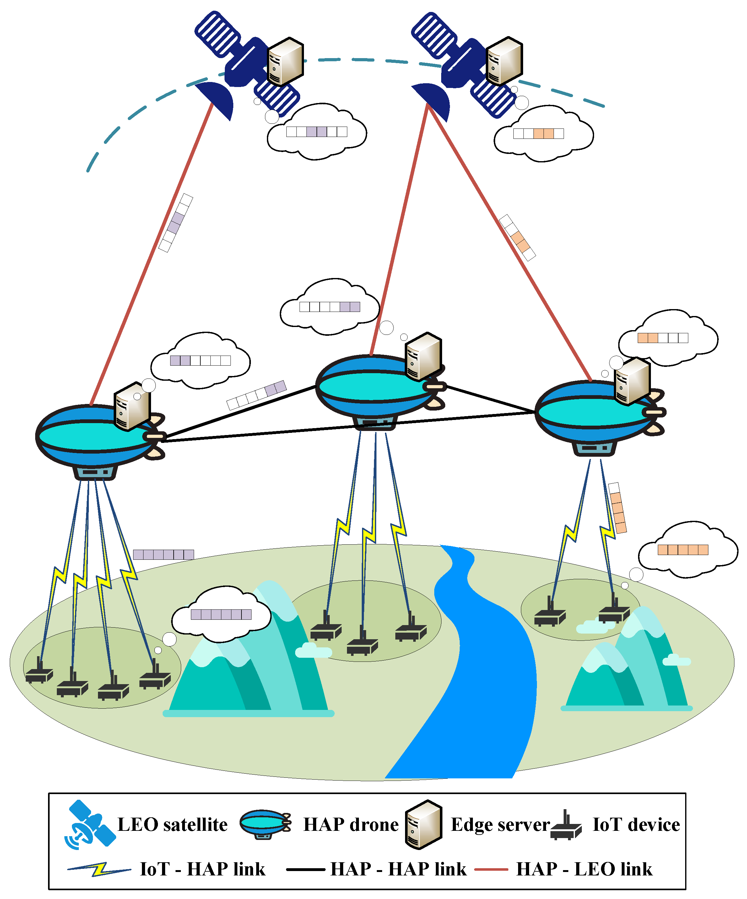 Drones | Free Full-Text | Intelligent Online Offloading and Resource Allocation for HAP Drones ...