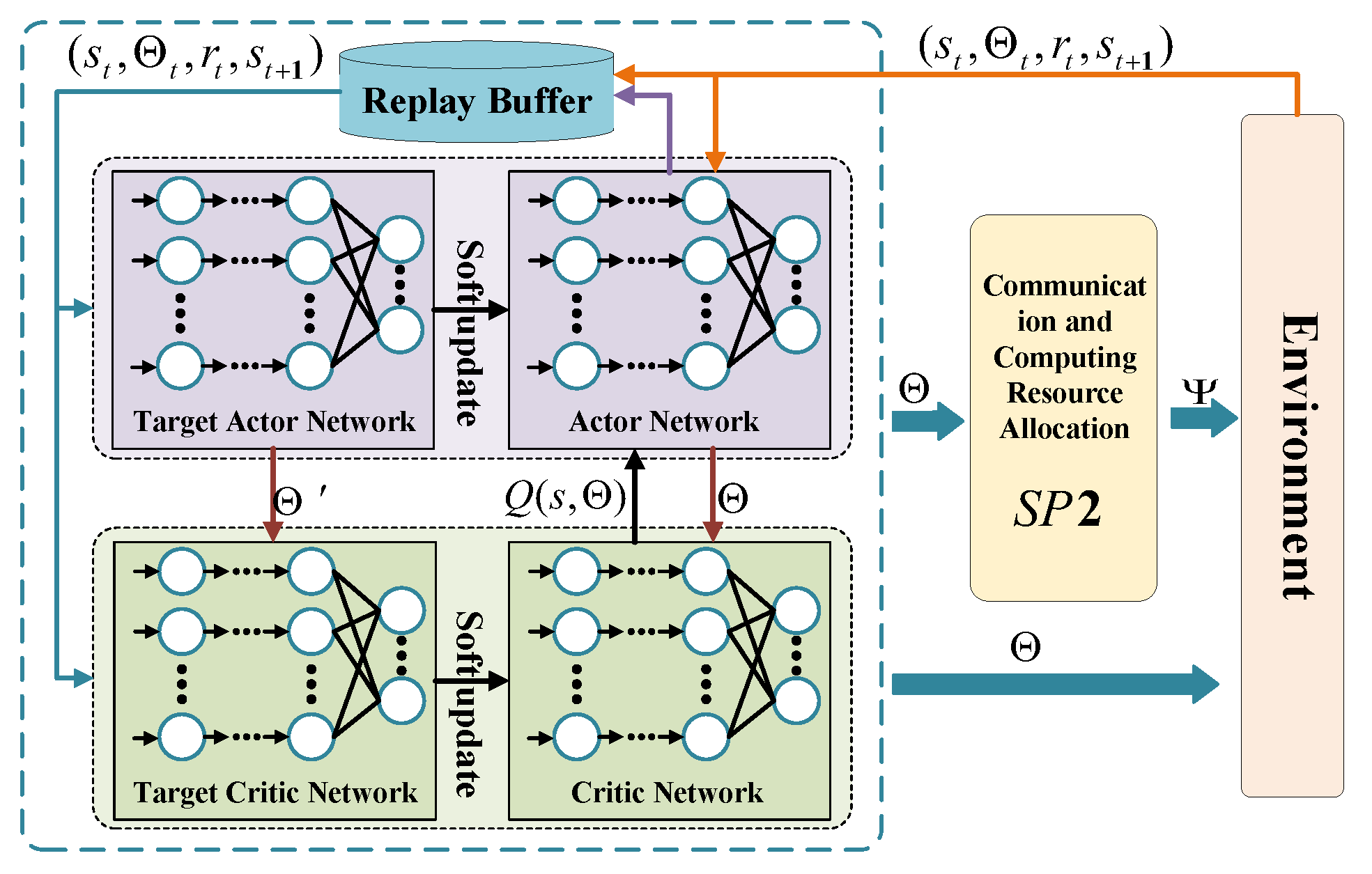 Drones | Free Full-Text | Intelligent Online Offloading and Resource Allocation for HAP Drones ...