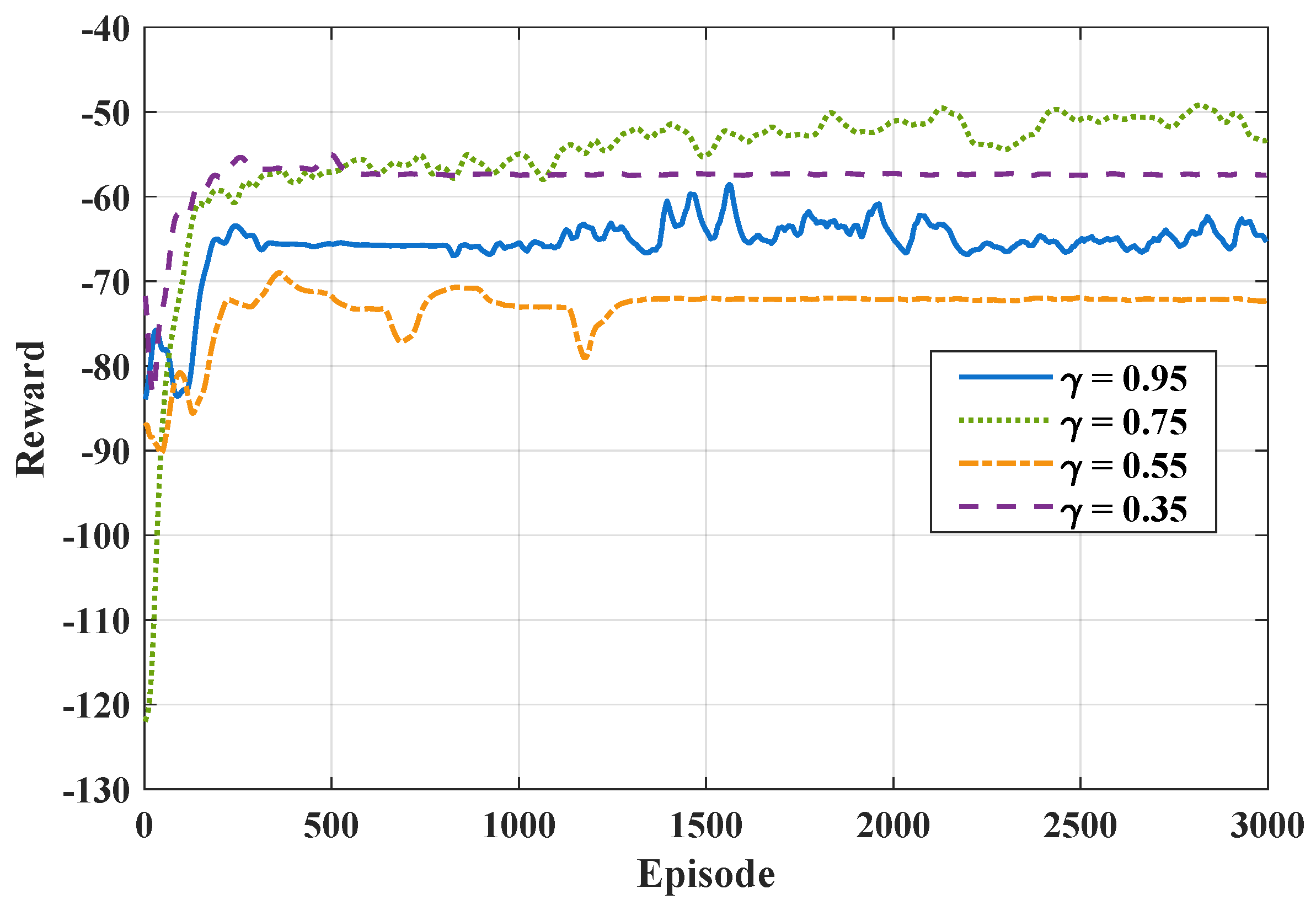 Drones | Free Full-Text | Intelligent Online Offloading and Resource Allocation for HAP Drones ...