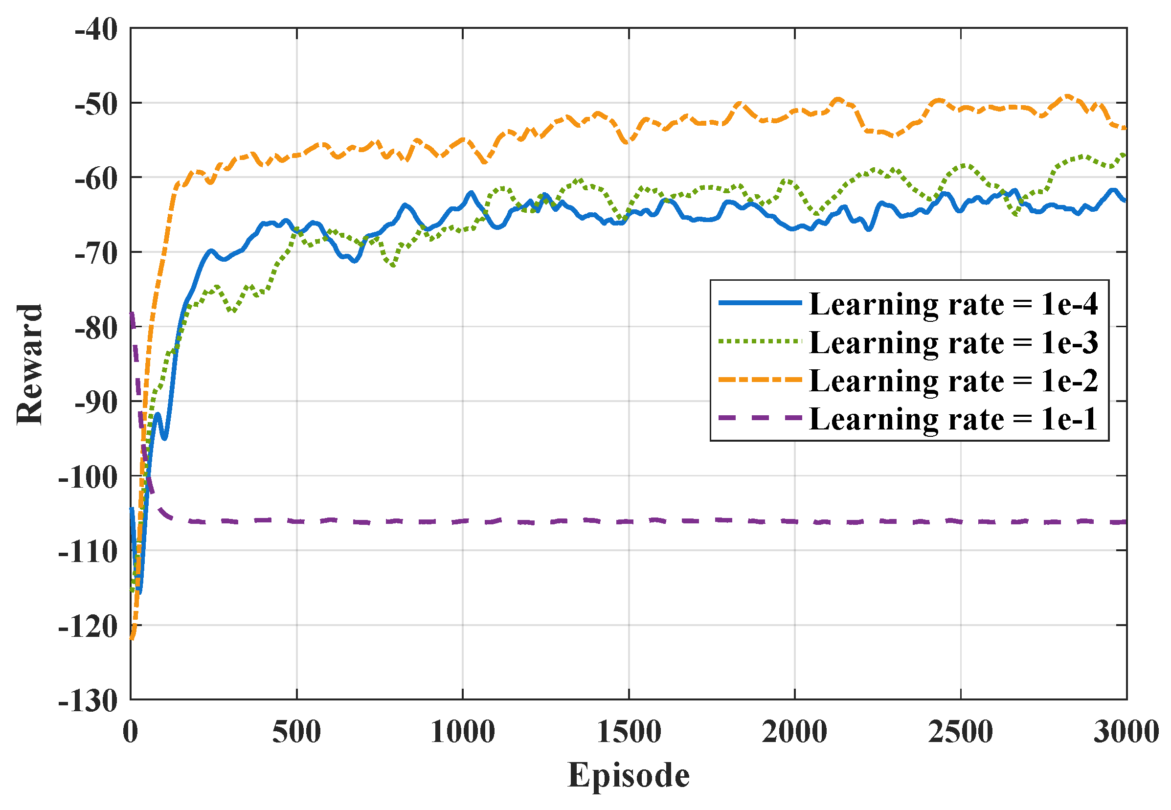 Drones | Free Full-Text | Intelligent Online Offloading and Resource Allocation for HAP Drones ...