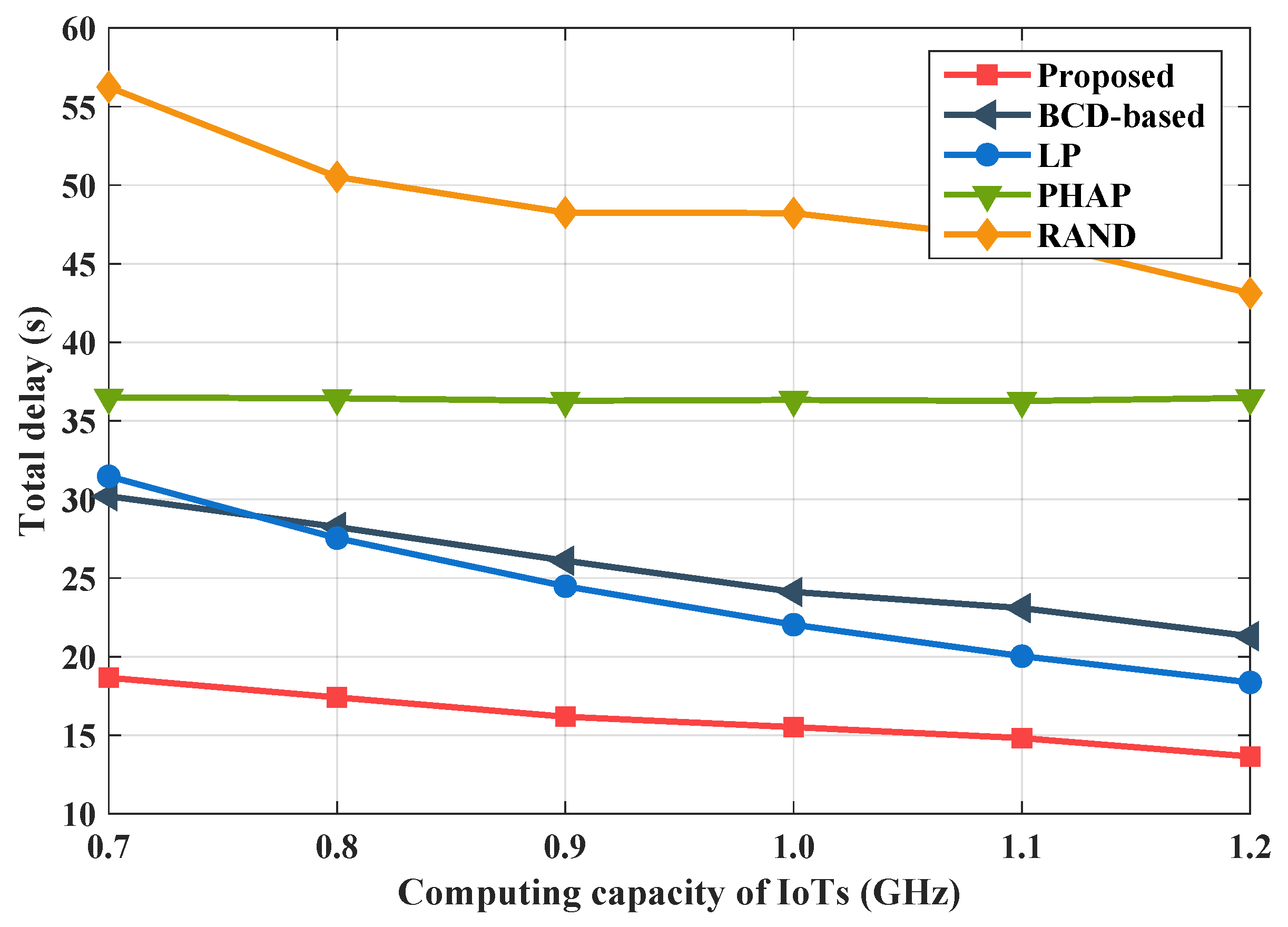 Drones | Free Full-Text | Intelligent Online Offloading and Resource Allocation for HAP Drones ...