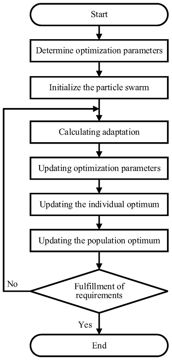 Research on Multi-UAV Obstacle Avoidance with Optimal Consensus Control and Improved APF