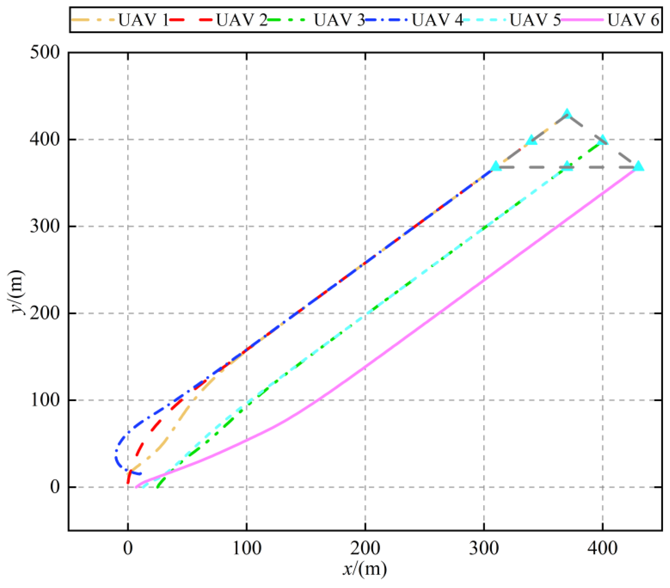 Research on Multi-UAV Obstacle Avoidance with Optimal Consensus Control and Improved APF