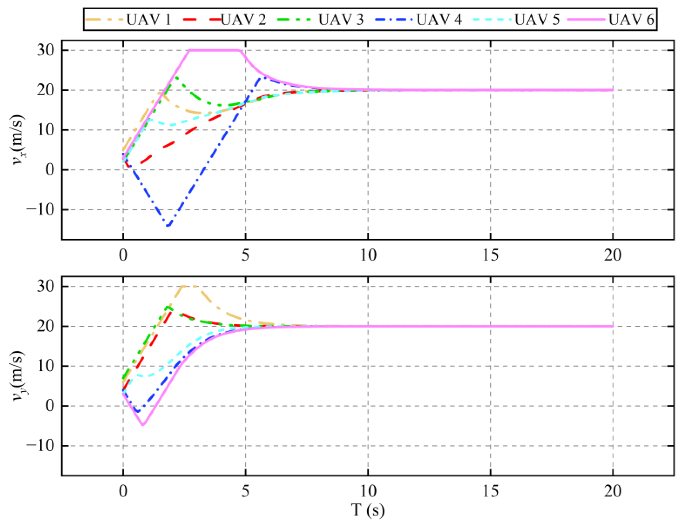 Research on Multi-UAV Obstacle Avoidance with Optimal Consensus Control and Improved APF