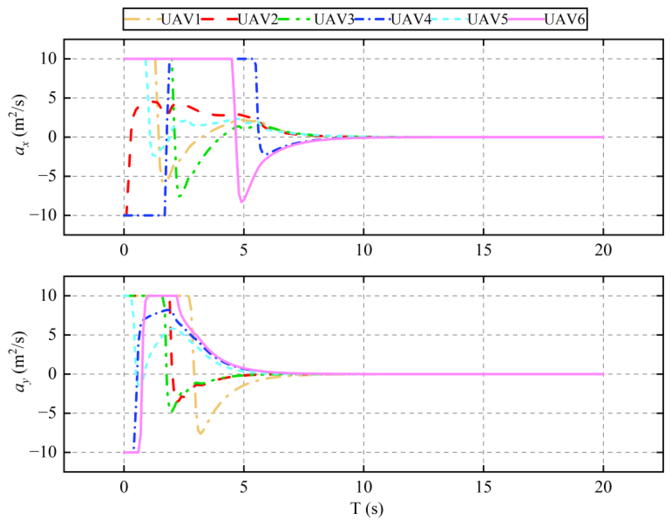 Research on Multi-UAV Obstacle Avoidance with Optimal Consensus Control ...