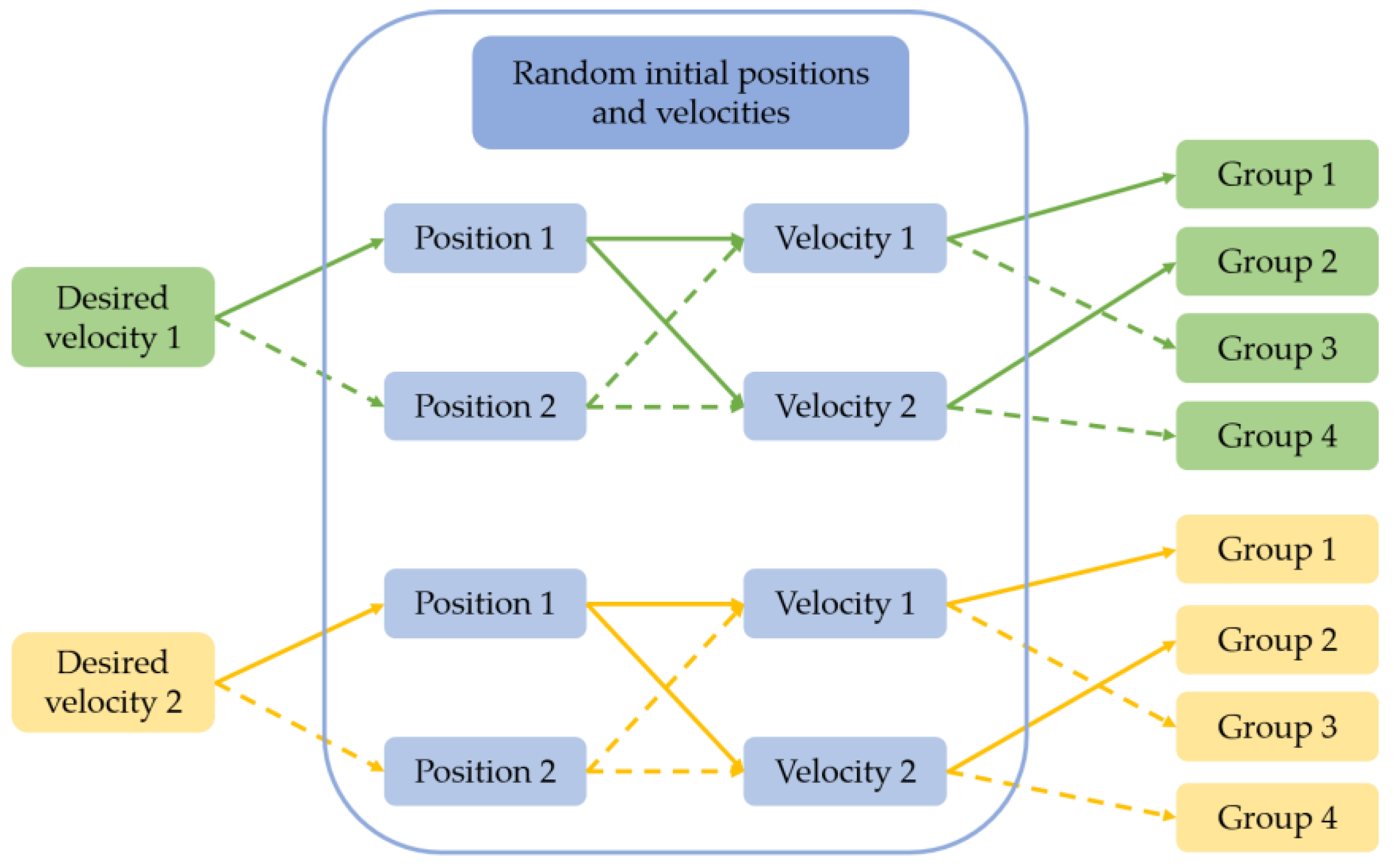 Research on Multi-UAV Obstacle Avoidance with Optimal Consensus Control and Improved APF