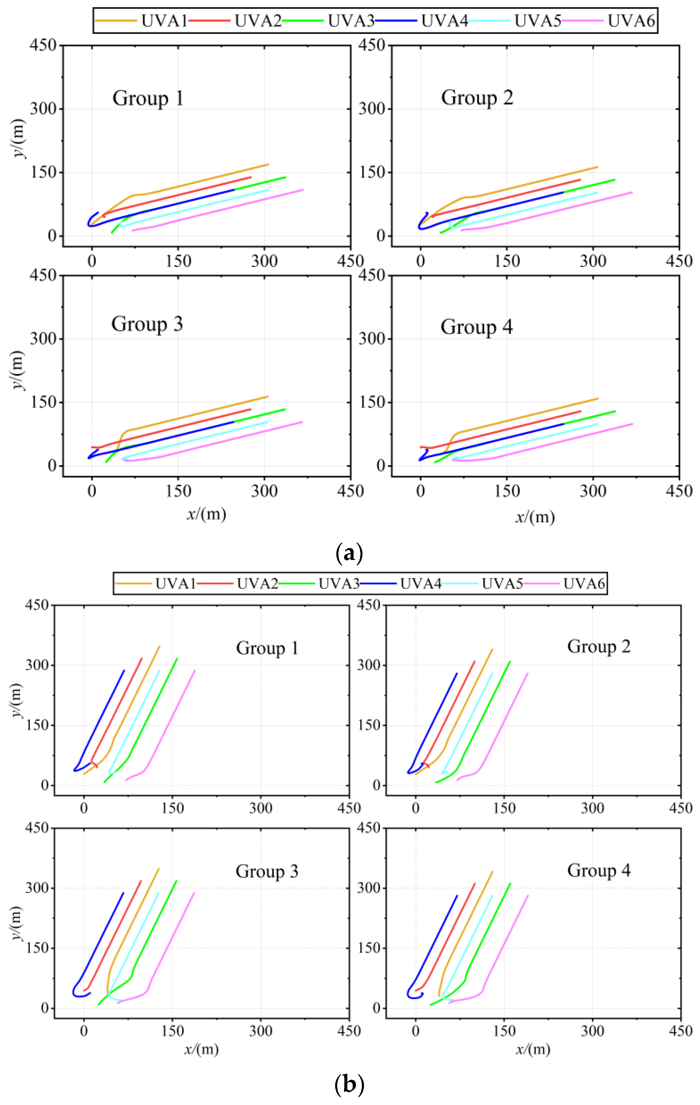 Research on Multi-UAV Obstacle Avoidance with Optimal Consensus Control and Improved APF