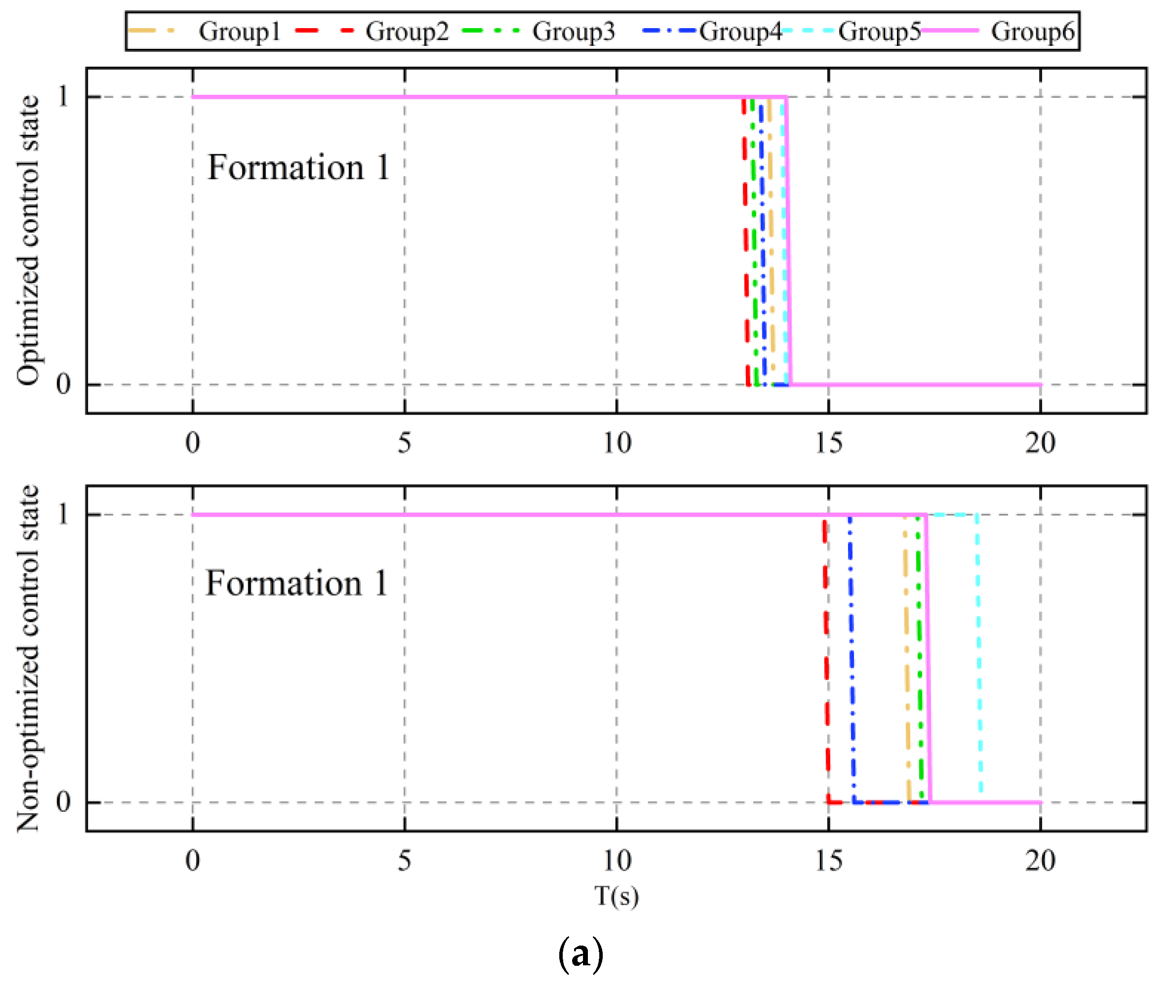 Research on Multi-UAV Obstacle Avoidance with Optimal Consensus Control and Improved APF