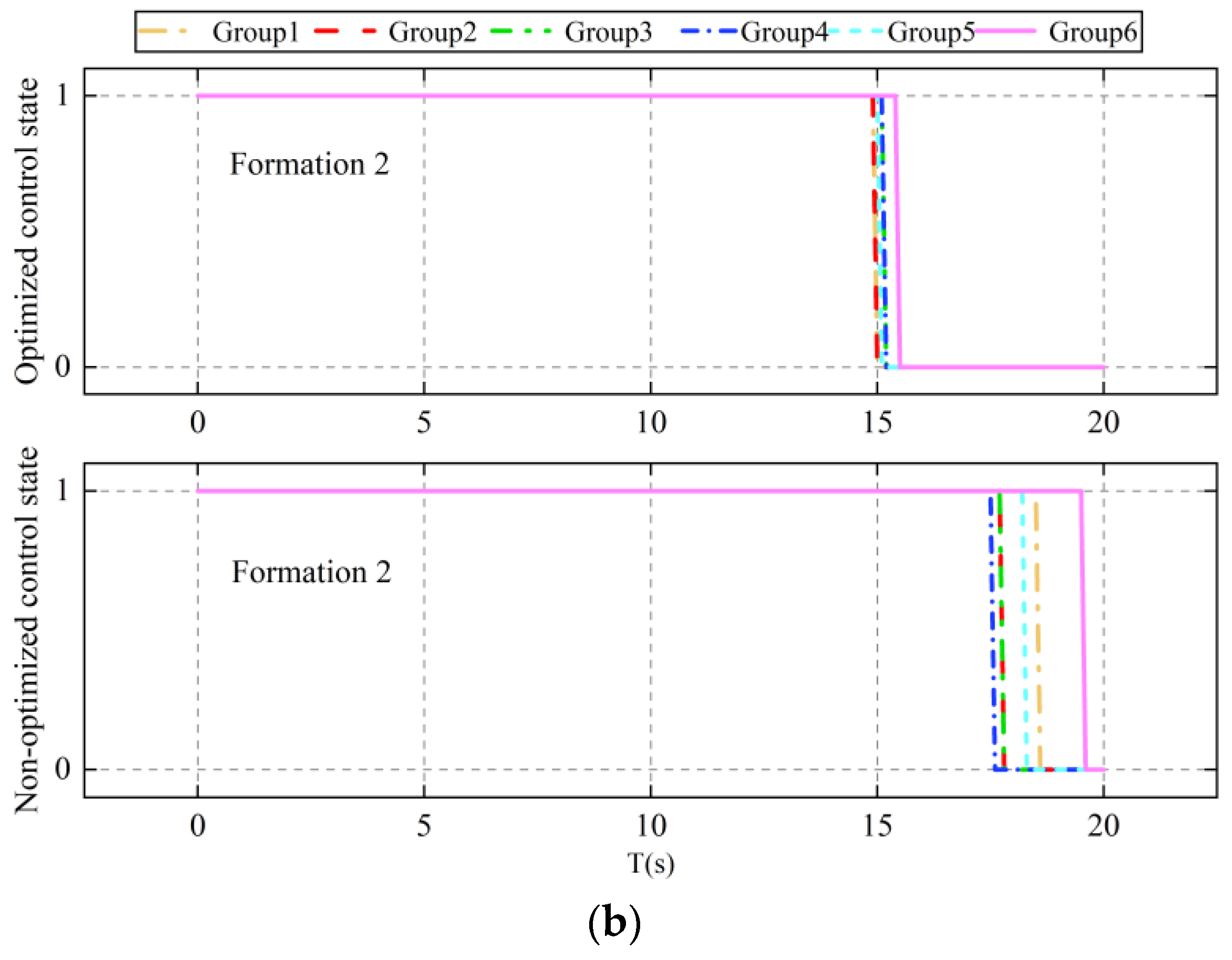Research on Multi-UAV Obstacle Avoidance with Optimal Consensus Control ...
