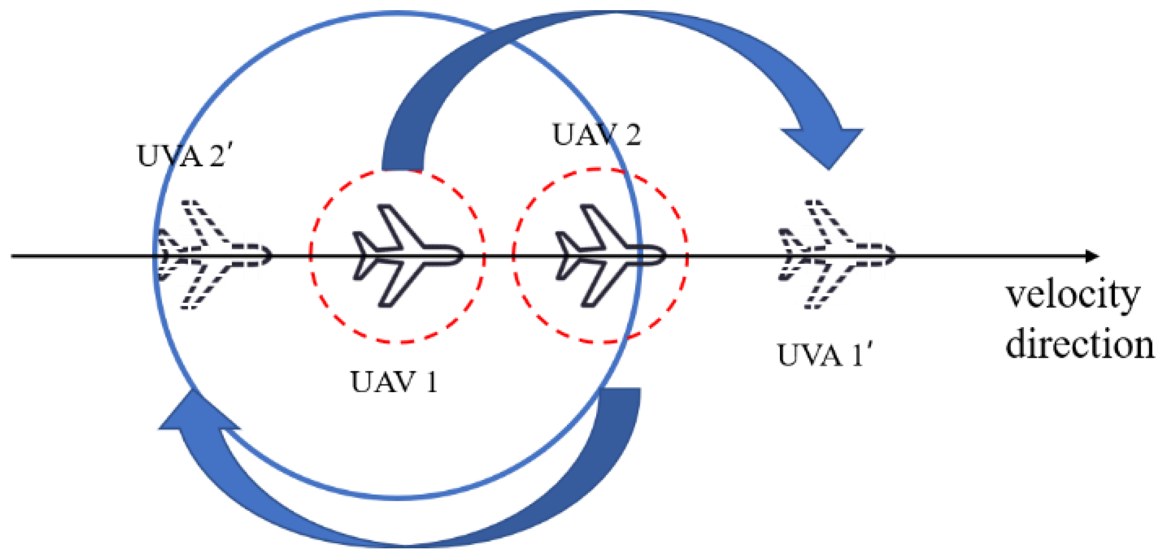 Research on Multi-UAV Obstacle Avoidance with Optimal Consensus Control and Improved APF