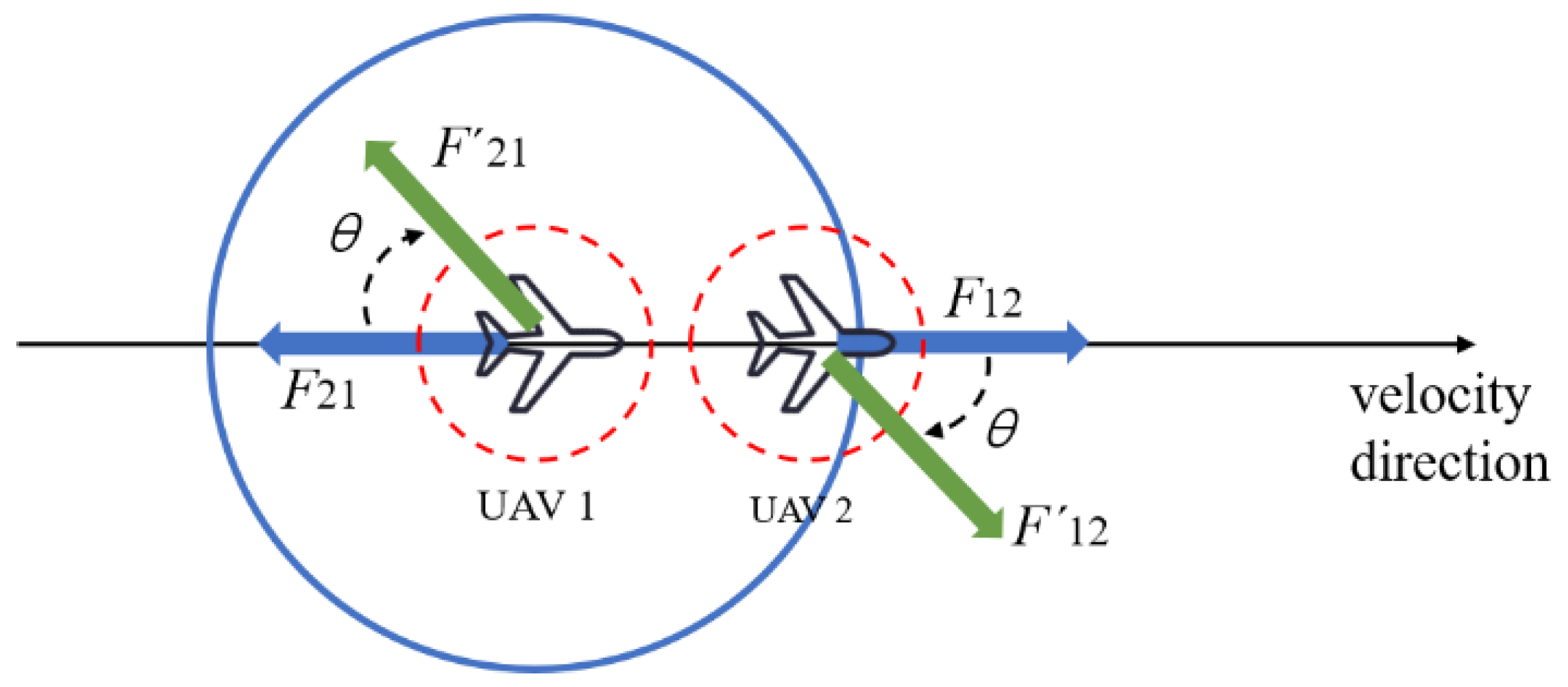 Research on Multi-UAV Obstacle Avoidance with Optimal Consensus Control ...