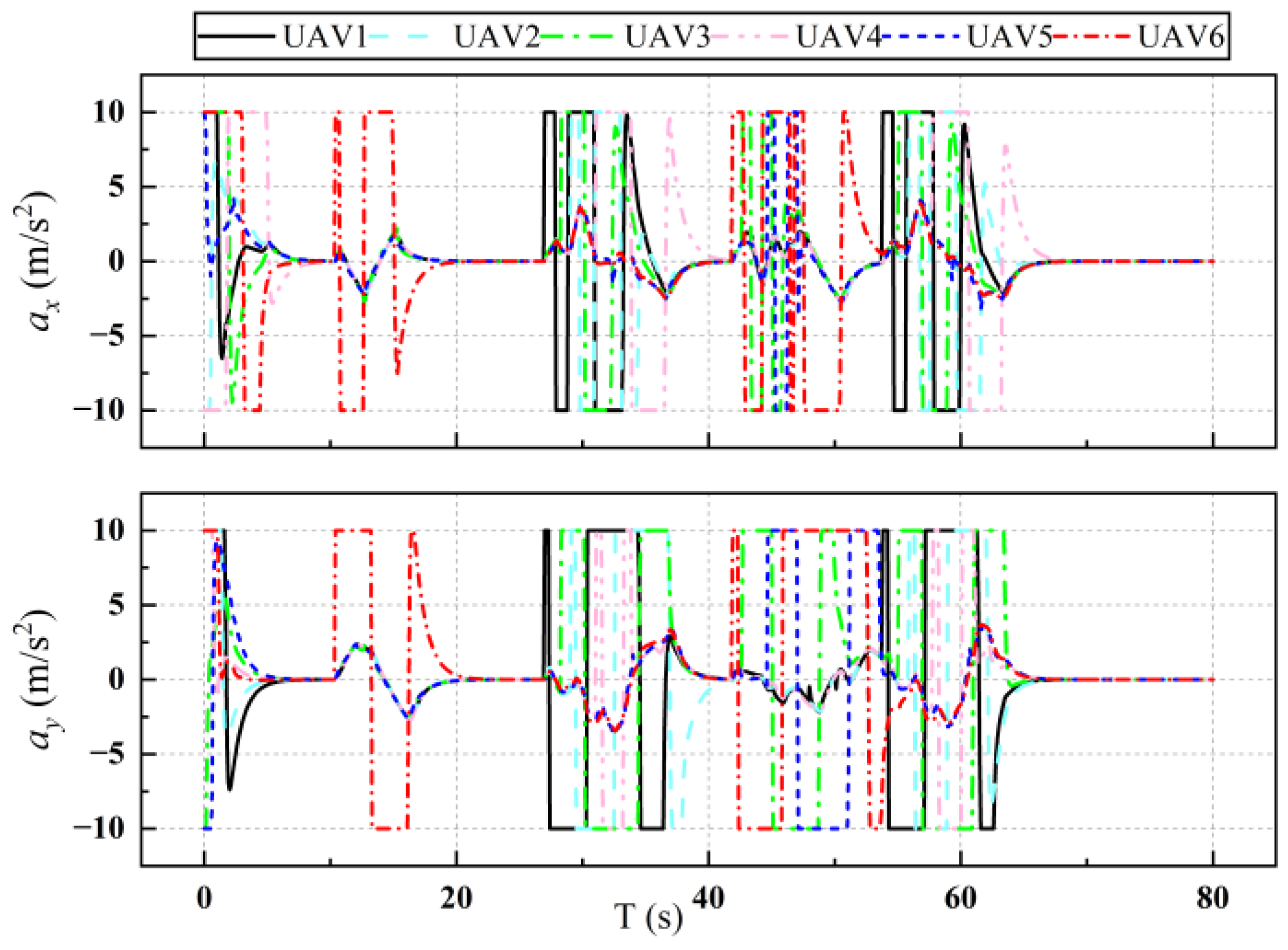 Research on Multi-UAV Obstacle Avoidance with Optimal Consensus Control and Improved APF