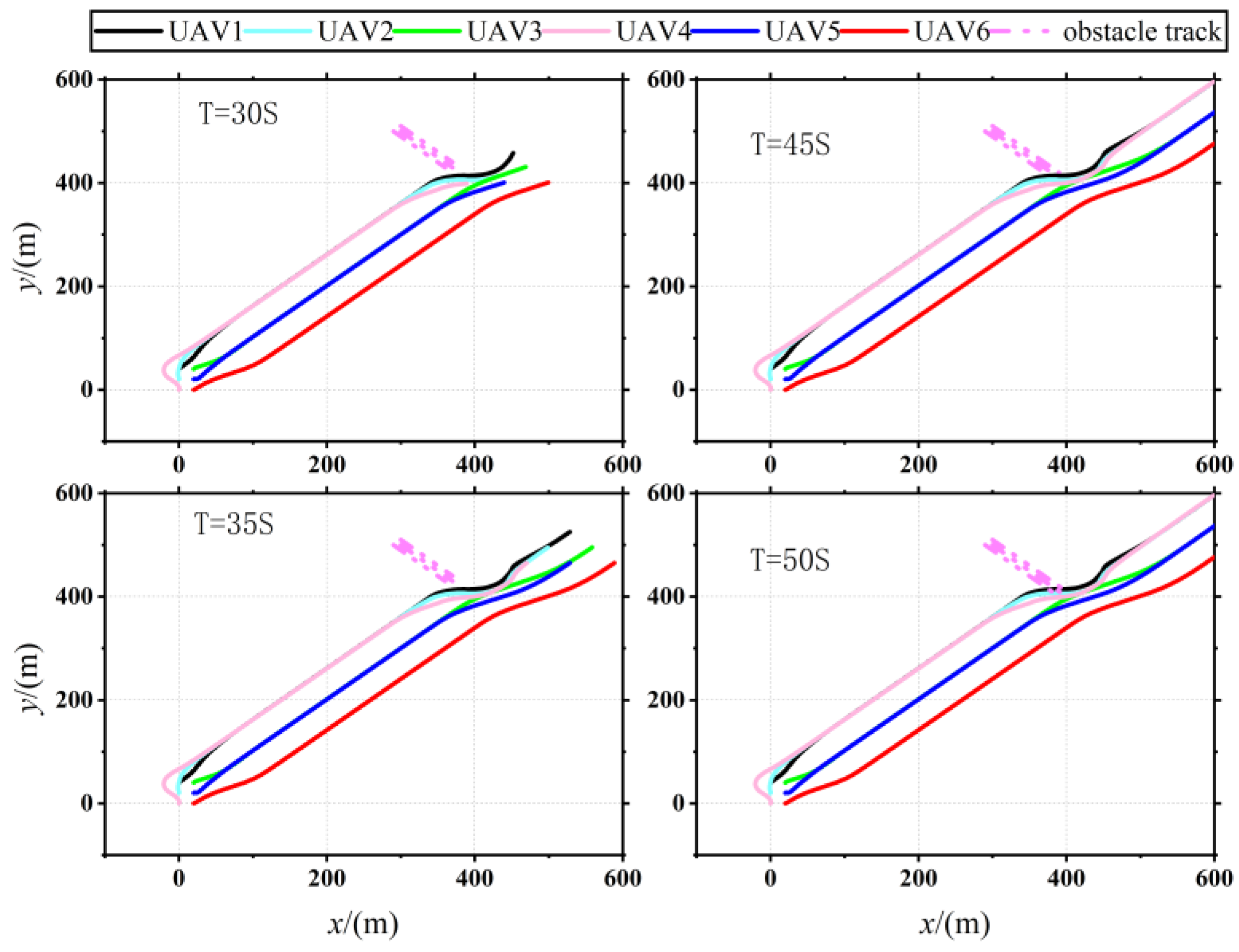 Research on Multi-UAV Obstacle Avoidance with Optimal Consensus Control and Improved APF