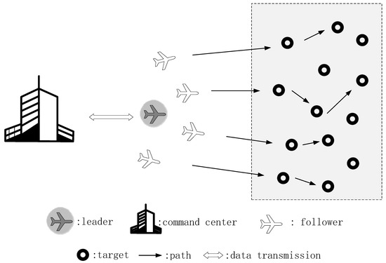 Multi-UAV Formation Path Planning Based on Compensation Look-Ahead Algorithm