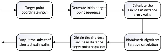 Multi-UAV Formation Path Planning Based on Compensation Look-Ahead Algorithm