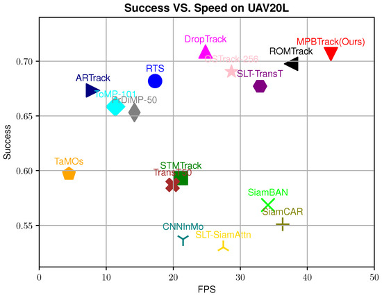 Visual Object Tracking Based on the Motion Prediction and Block Search ...
