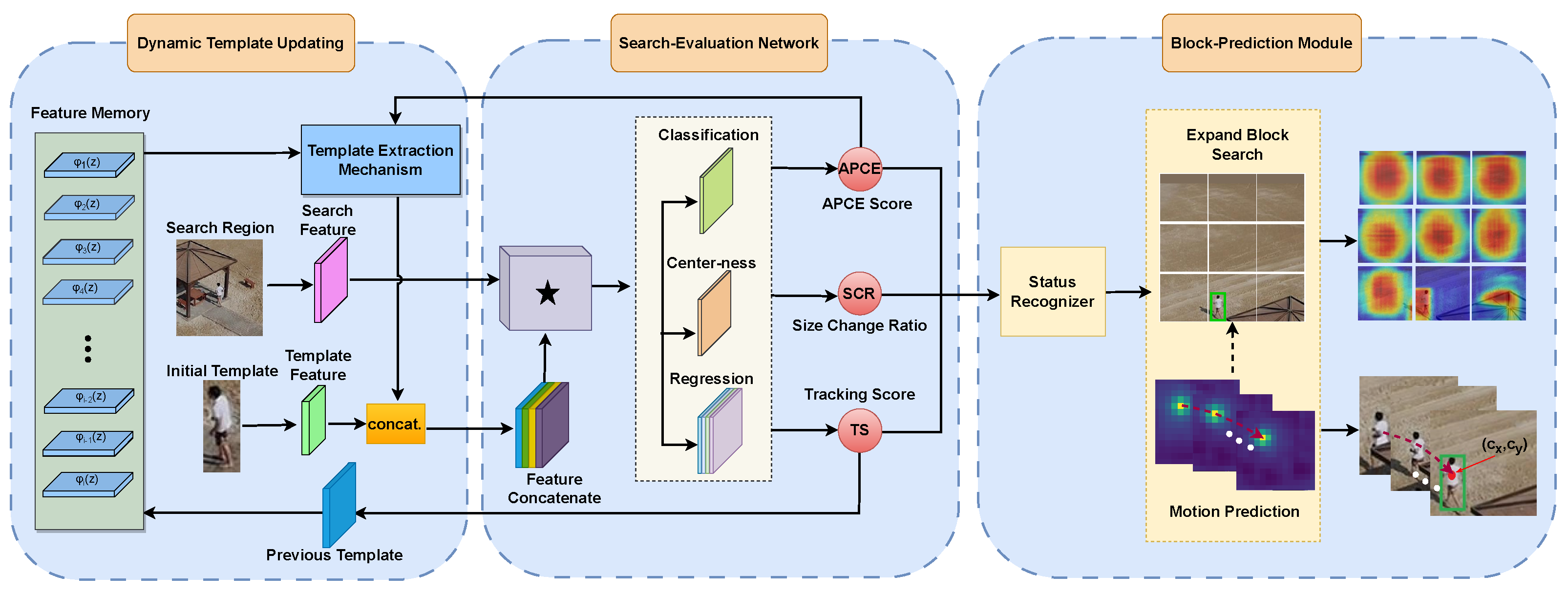 Visual Object Tracking Based on the Motion Prediction and Block Search ...