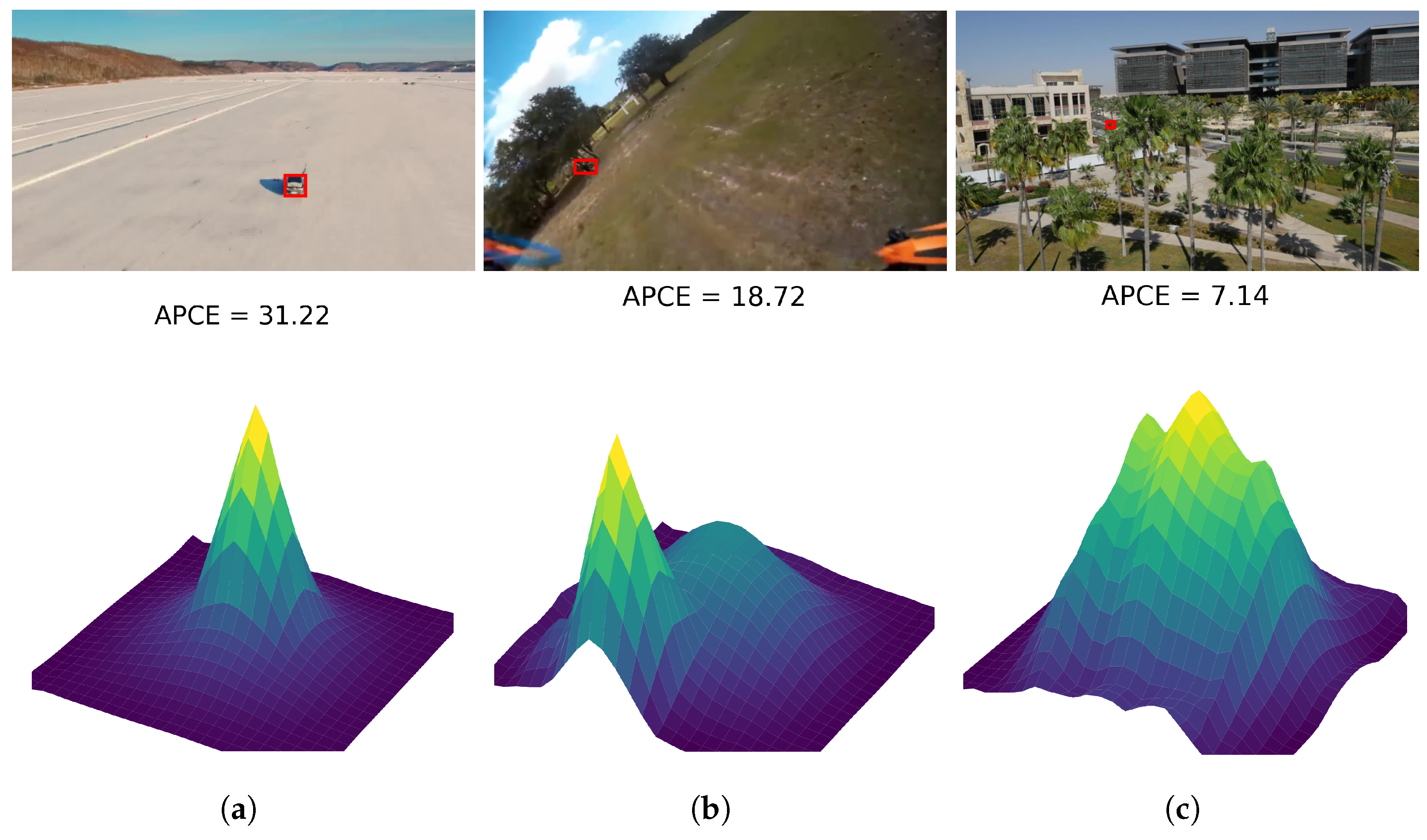 Visual Object Tracking Based on the Motion Prediction and Block Search in UAV Videos