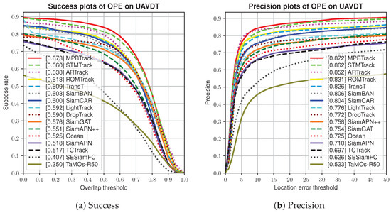 Visual Object Tracking Based on the Motion Prediction and Block Search ...