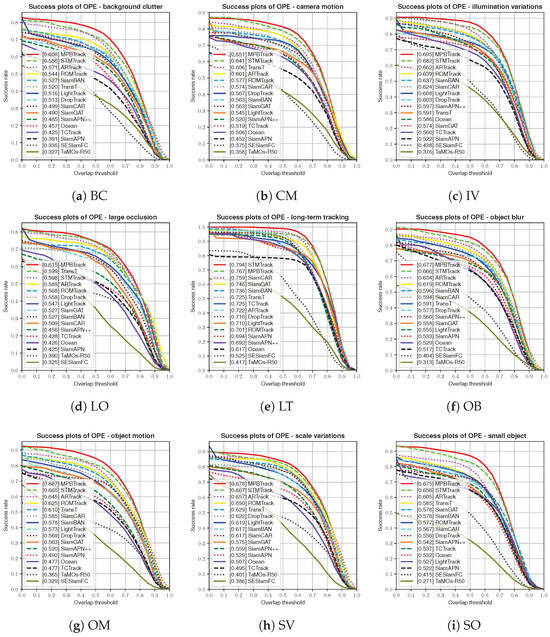 Visual Object Tracking Based on the Motion Prediction and Block Search ...