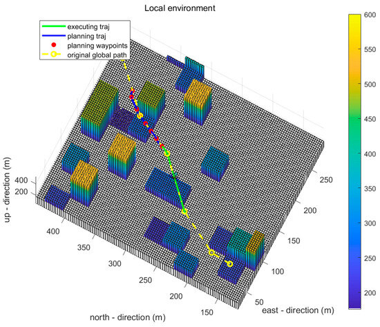 A Fusion Approach for UAV Onboard Flight Trajectory Management and ...