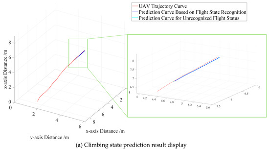 Design of a UAV Trajectory Prediction System Based on Multi-Flight Modes