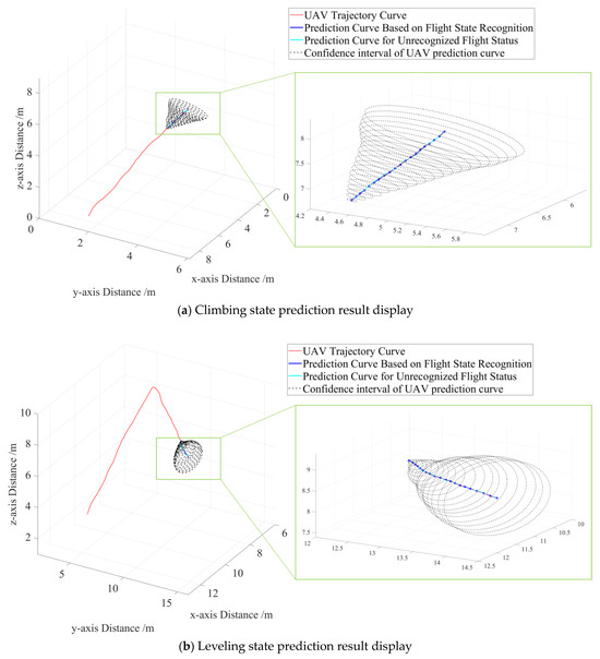 Drones | Free Full-Text | Design of a UAV Trajectory Prediction System ...