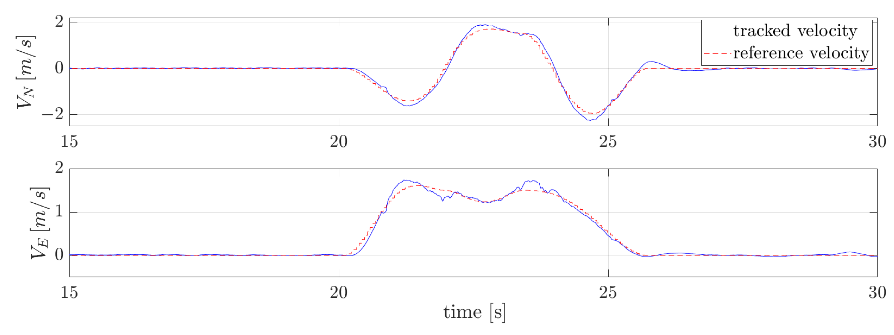 Efficient Motion Primitives-Based Trajectory Planning for UAVs in the Presence of Obstacles