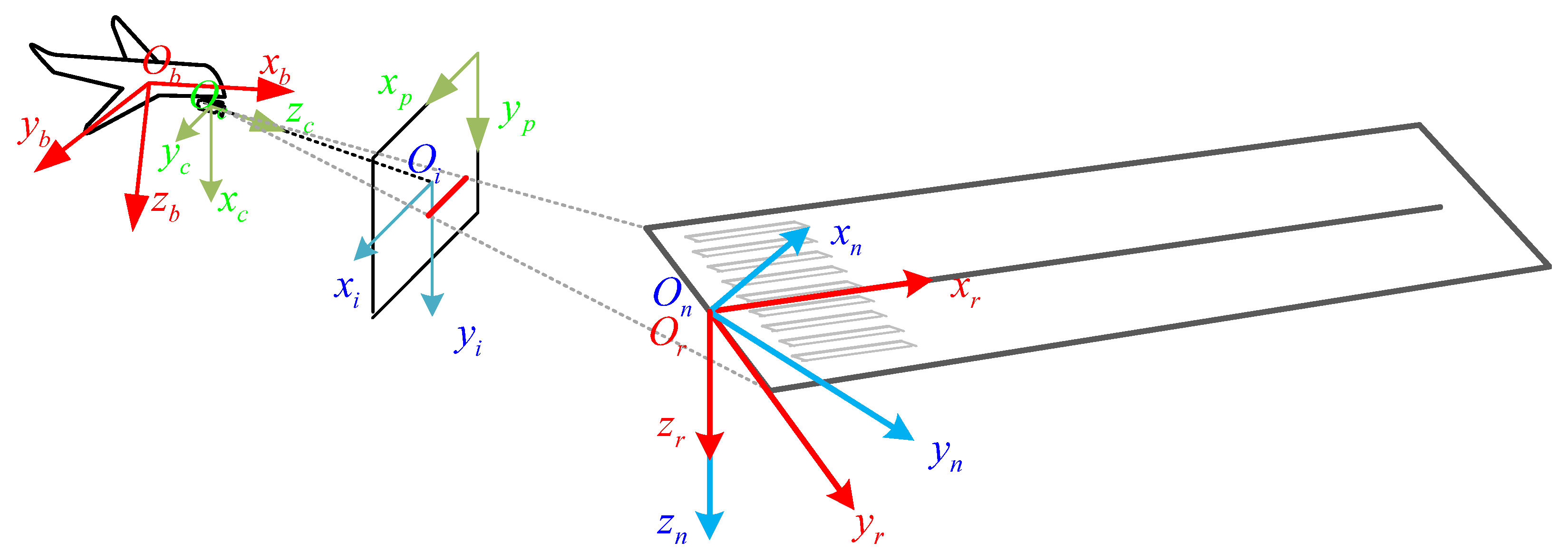 Drones | Free Full-Text | Research on Unmanned Aerial Vehicle (UAV ...