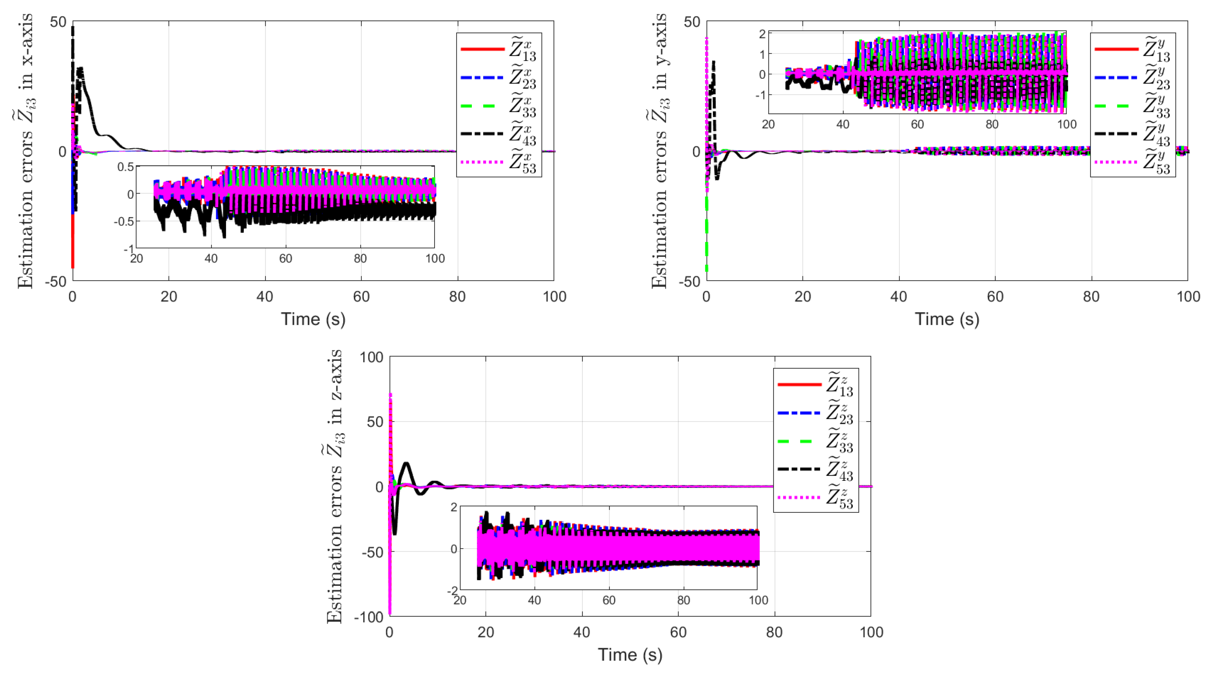 Distributed Finite-Time ESO-Based Consensus Control for Multiple Fixed-Wing UAVs Subjected to ...