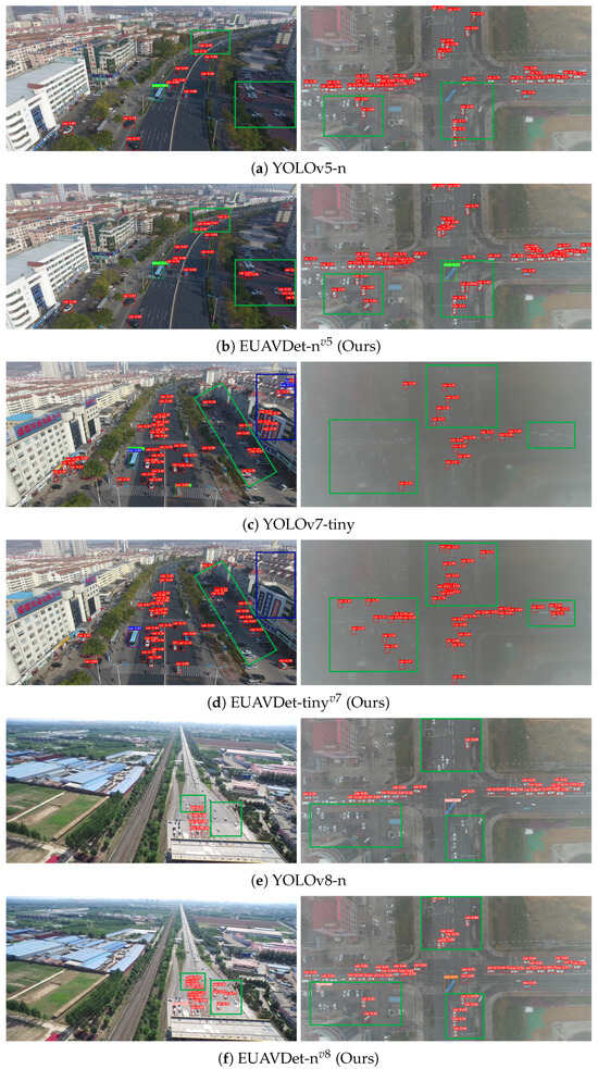 EUAVDet: An Efficient and Lightweight Object Detector for UAV Aerial ...