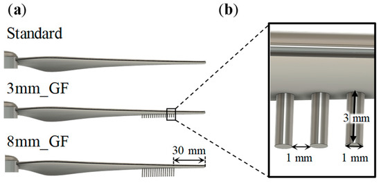Near- and Far-Field Acoustic Characteristics and Sound Source ...