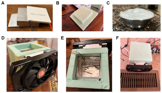 Design and Characterization of an Active Cooling System for Temperature ...