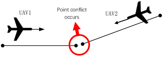 Drones | Free Full-Text | Research on Multi-UAV Cooperative Dynamic Path Planning Algorithm ...
