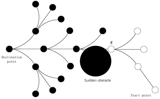 Drones | Free Full-Text | Research on Multi-UAV Cooperative Dynamic Path Planning Algorithm ...