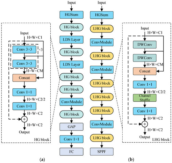 Drones | Free Full-Text | Lightweight and Efficient Tiny-Object ...