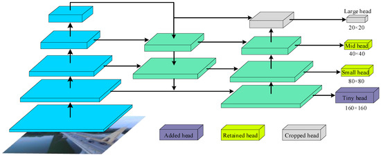 Lightweight and Efficient Tiny-Object Detection Based on Improved ...
