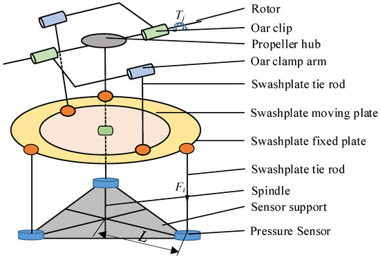 Aerodynamic Hinge Moment Characteristics of Pitch-Regulated Mechanism ...