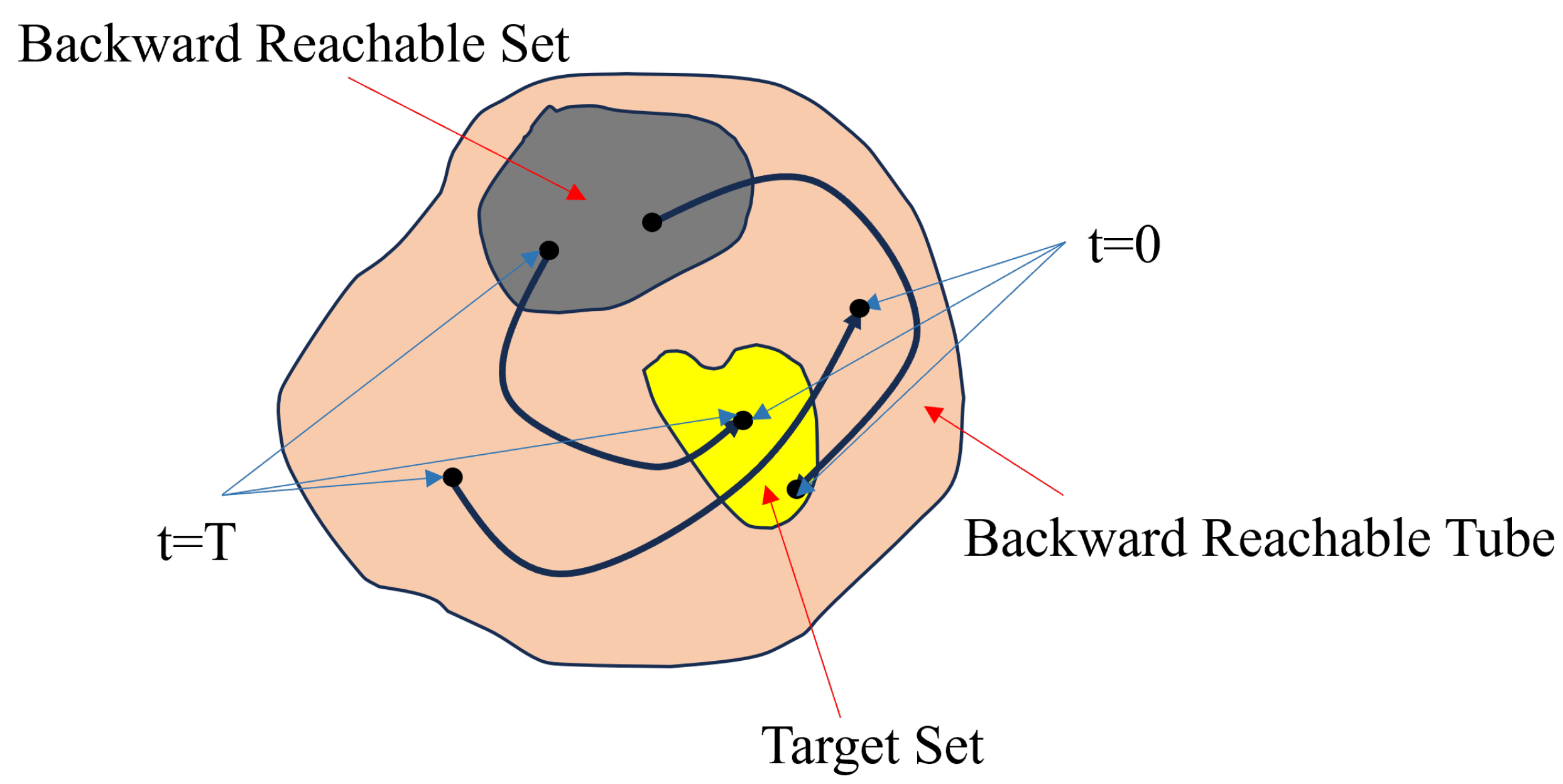 A Hamilton–Jacobi Reachability-Based Minimum Separation Estimation of ...