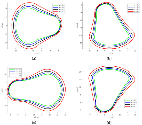 A Hamilton–Jacobi Reachability-Based Minimum Separation Estimation of ...