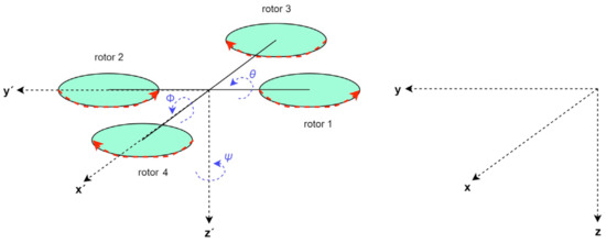 Quadcopter Modeling Using a System for UAV Parameters Measurement