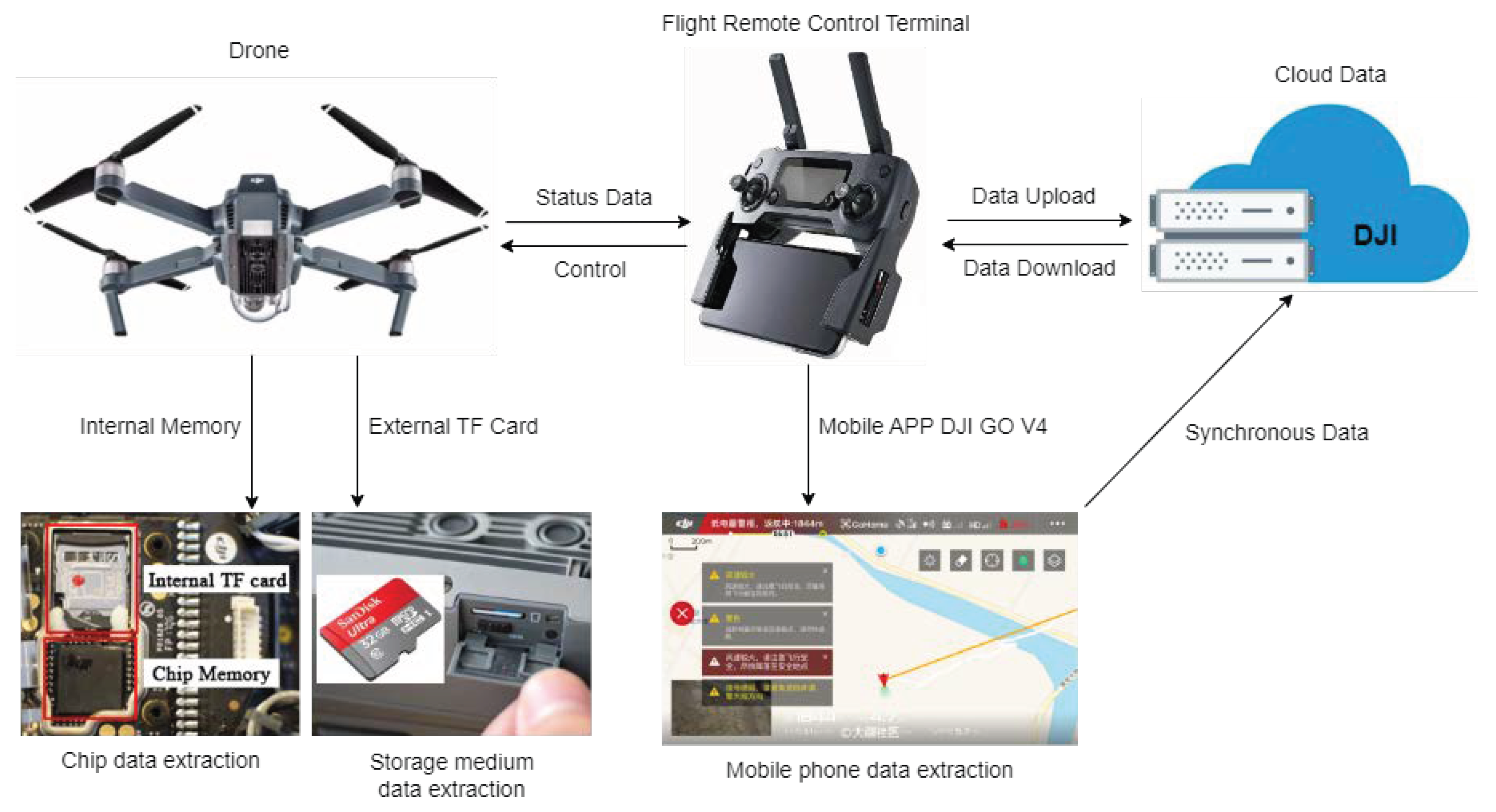 Dji drone technology store