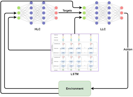 Drones | Free Full-Text | Energy-Aware Hierarchical Reinforcement ...