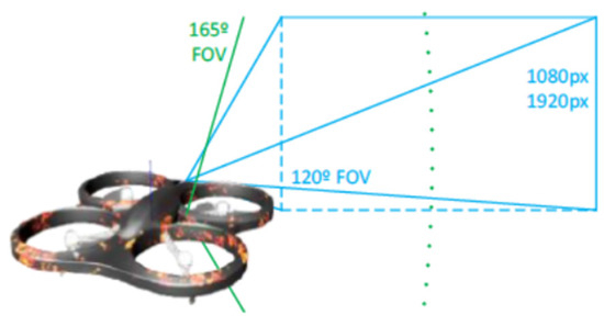 Drones | Free Full-Text | Path Planning for Unmanned Aerial Vehicles in ...