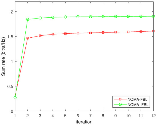 Resource Allocation for UAV-RIS-Assisted NOMA-Based URLLC Systems