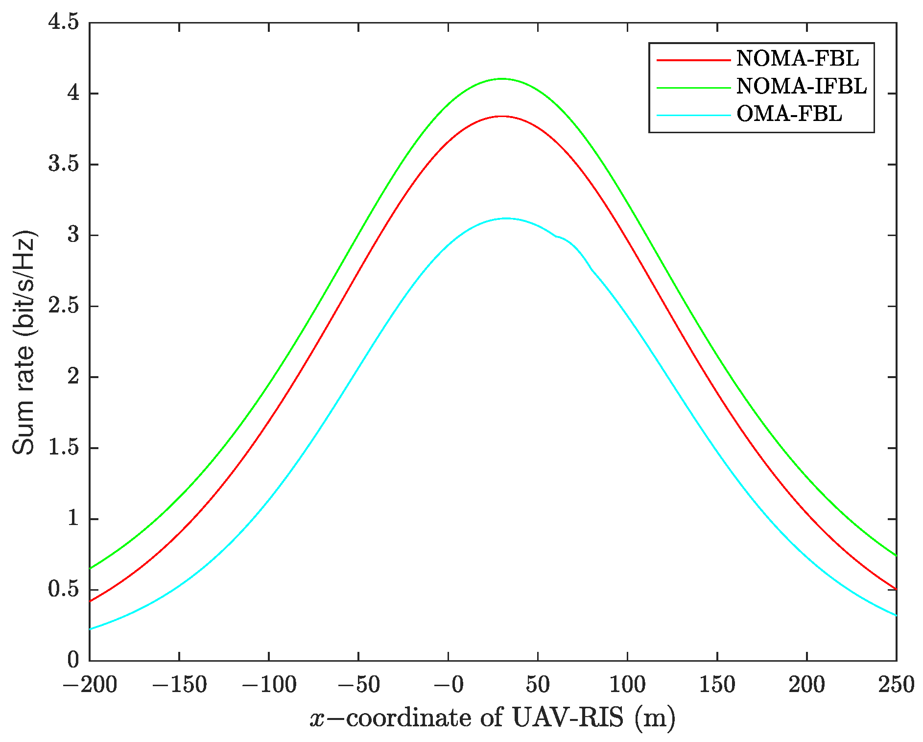 Resource Allocation for UAV-RIS-Assisted NOMA-Based URLLC Systems