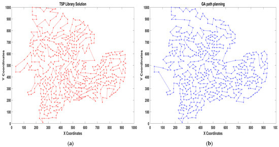 An Integrated Geometric Obstacle Avoidance and Genetic Algorithm TSP ...