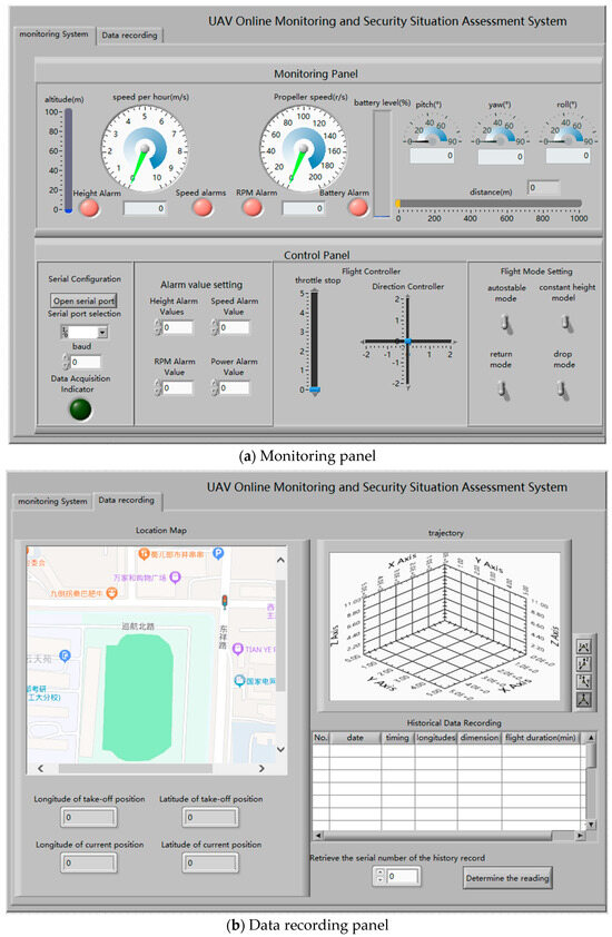 Autonomous UAV Safety Oriented Situation Monitoring and Evaluation System
